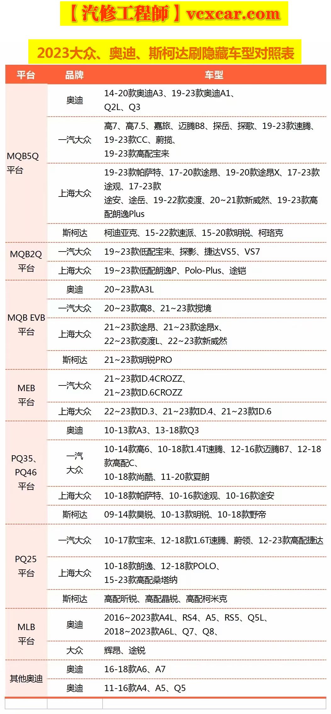 🎓[SVIP·积分] 大众奥迪 |【第11套】2023年 大众奥迪MEB MLB MQB PQ 2Q 5Q平台 刷隐藏教程+参数XML 动态尾灯 氛围灯(最全2)(270份) - 汽修工程师